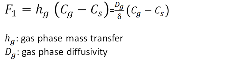 SeMi뀨의 공정강의-CVD심화과정, LPCVD, kinetics, mass transfer, surface chemical ...