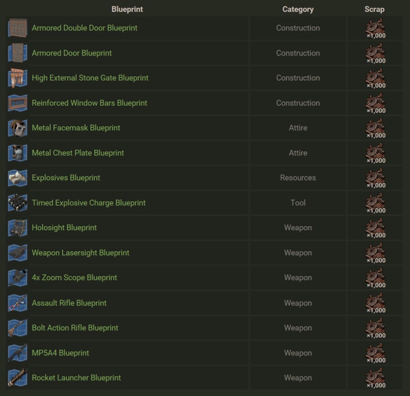 Rust 러스트 워크밴치 워크벤치 3레벨 설계도 스크랩 블프 : 네이버 블로그