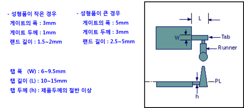 Runner System (17) - 탭 게이트 (Tab Gate) : 네이버 블로그