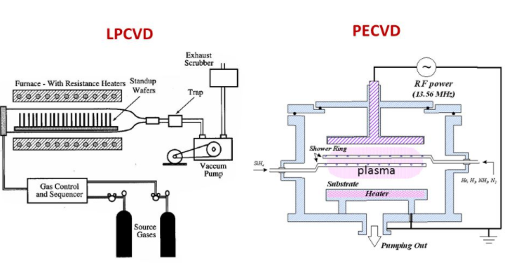 SeMi뀨의 공정강의-CVD심화과정, LPCVD, kinetics, mass transfer, surface chemical ...