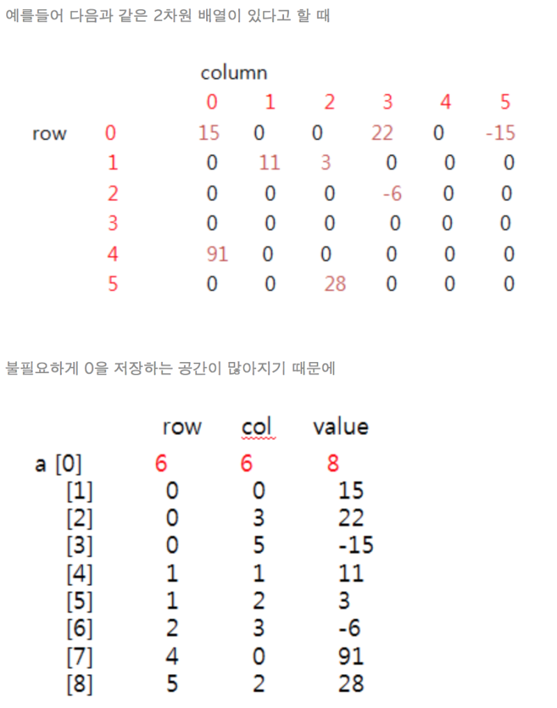 sparse matrix (희소행렬) R & Python : 네이버 블로그