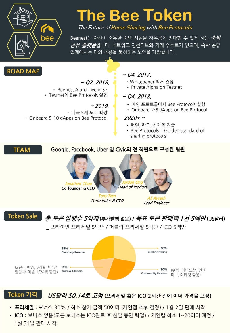 가상화폐 유망 ICO, 숙박공유플랫폼 THE bee Token 더비토큰 : 네이버 블로그