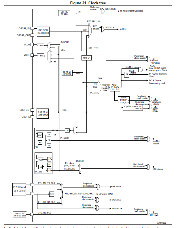 STM32 CubeMX 사용하기 #3 (Clock Configuration) : 네이버 블로그