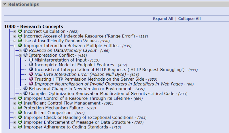 보안취약점 정보 제공 사이트들 - CWE, CVE, SANS, OWASP : 네이버 블로그