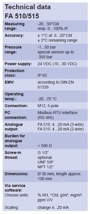 #노점센서#노점측정기#노점계#Dewpoint#CS-INSTRUMENTS#FA510/FA515 를 소개합니다. : 네이버 블로그
