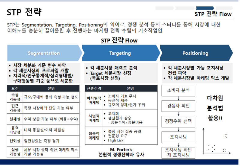 경영마케팅 Stp 분석 네이버 블로그