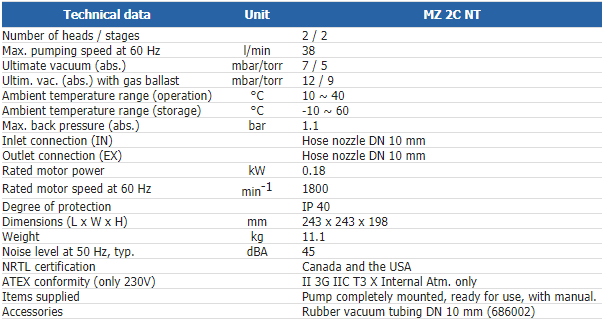 MZ 2C NT : 네이버 블로그