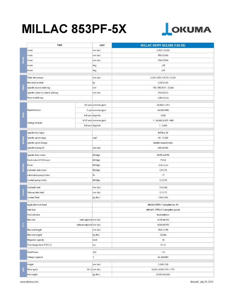 Okuma 5-Axis CNC Vertical Machining Center : 네이버 블로그