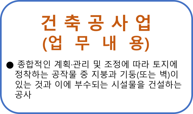 알기 쉬운 건축공사업 등록기준 일반건설업 등록 네이버 블로그