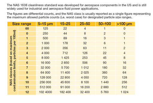 발전 시운전 상식 5_Oil Cleanliness, 점도(Viscosity) : 네이버 블로그