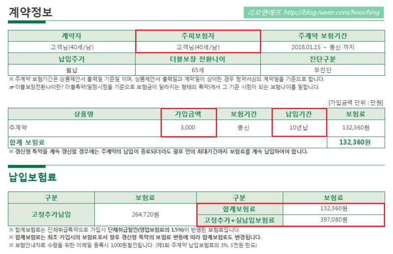 배타적사용권 획득한 Db생명10년 더드림 유니버셜종신보험리뷰 네이버 블로그