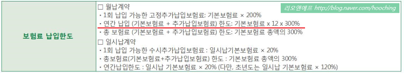 배타적사용권 획득한 Db생명10년 더드림 유니버셜종신보험리뷰 네이버 블로그