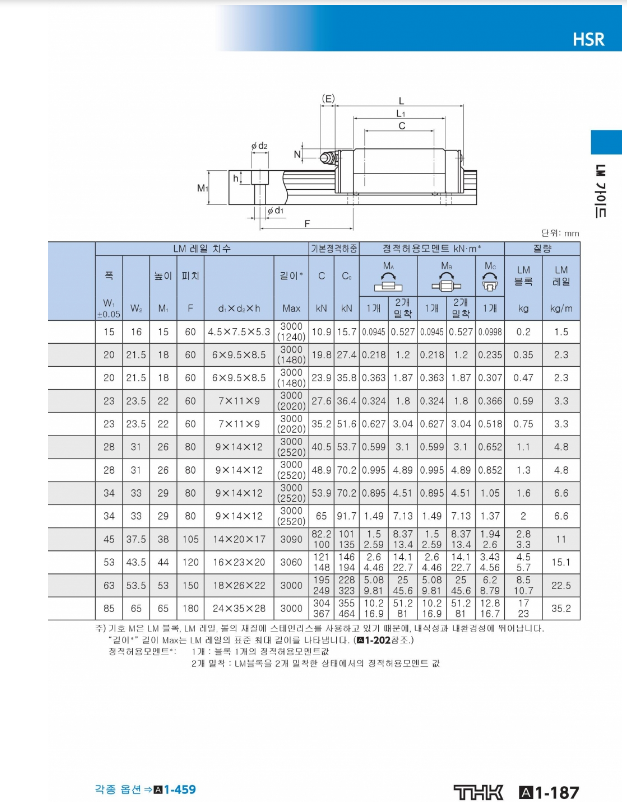 삼익THK의 LM가이드 HSR20이 이렇게 저렴하게 나오다니요. : 네이버 블로그