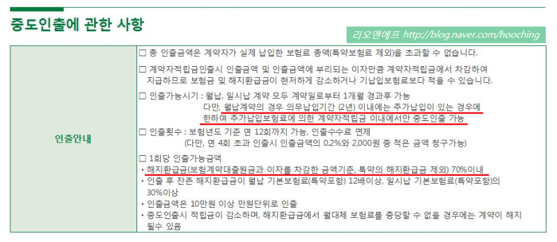 배타적사용권 획득한 Db생명10년 더드림 유니버셜종신보험리뷰 네이버 블로그
