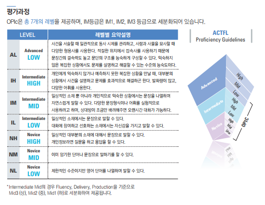 오픽 시험에 대해서 알아볼까요?: All about OPIc (소개/등급레벨/절차/시험료) : 네이버 블로그