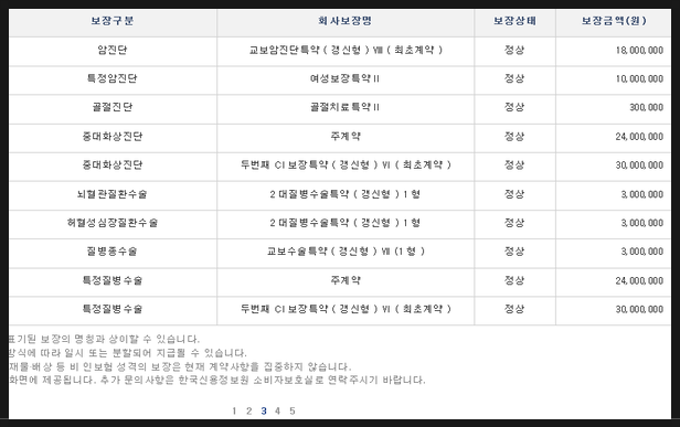 갱신형 Ci종신보험 정말 최악 네이버 블로그