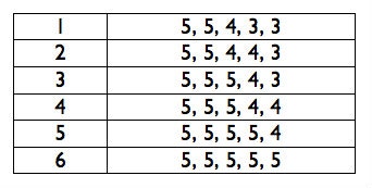 스트롱퍼스트 그리고 5X5 훈련법 : 네이버 블로그