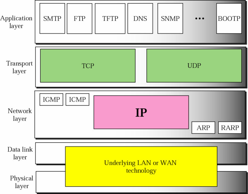 IP(Internet Protocol) : 네이버 블로그