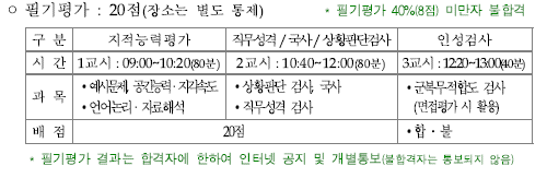특전부사관 232기 모집요강 Sw수원평택부사관장교학원 네이버 블로그