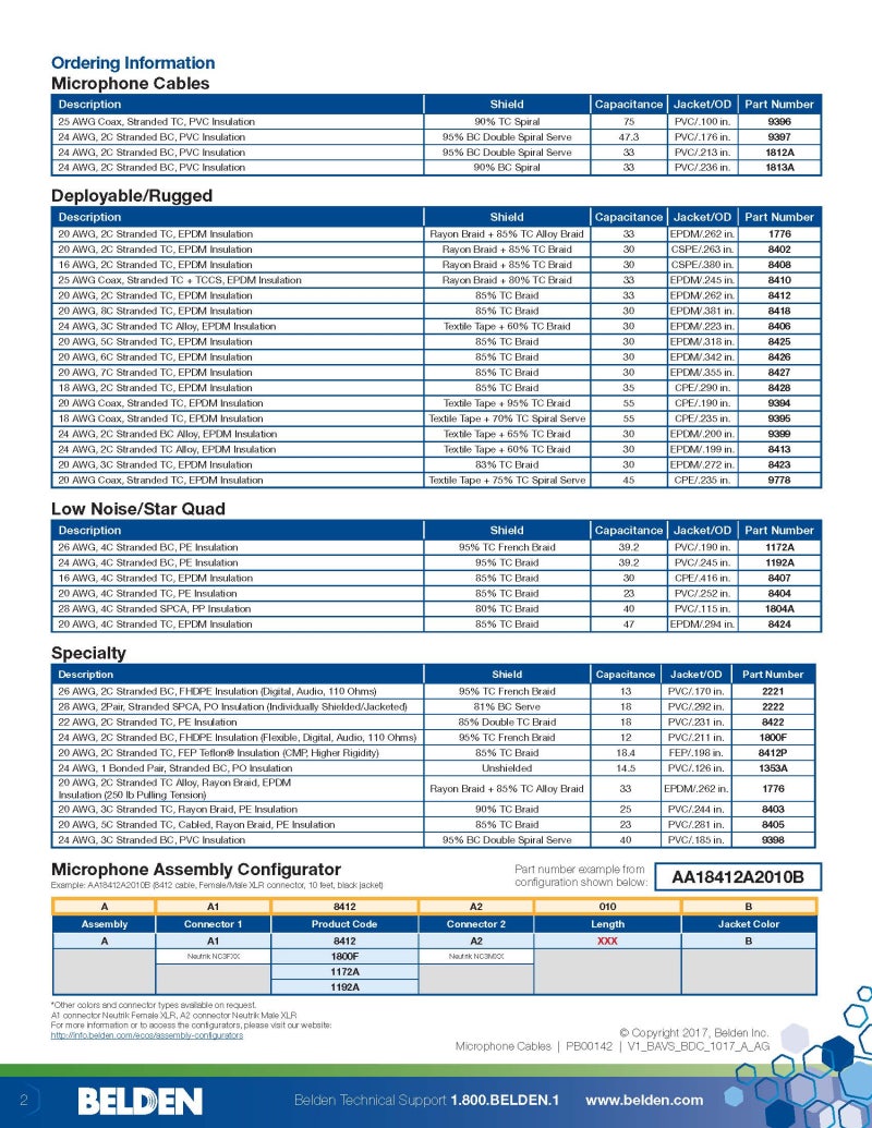 BELDEN_Microphone Cable : 네이버 블로그