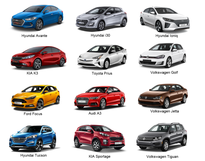 자동차 세그먼트 (Car classification) : 네이버 블로그