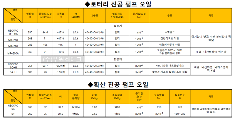 NEOVAC 네오박 MR-200(MR200),MR-100(MR100), VACUUM PUMP OIL, 바큠 펌프오일, 진공 펌프 ...