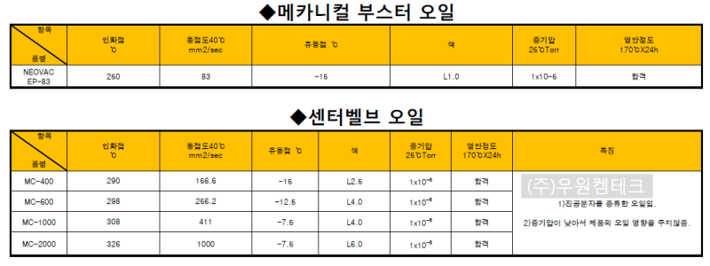 NEOVAC 네오박 MR-200(MR200),MR-100(MR100), VACUUM PUMP OIL, 바큠 펌프오일, 진공 펌프 ...
