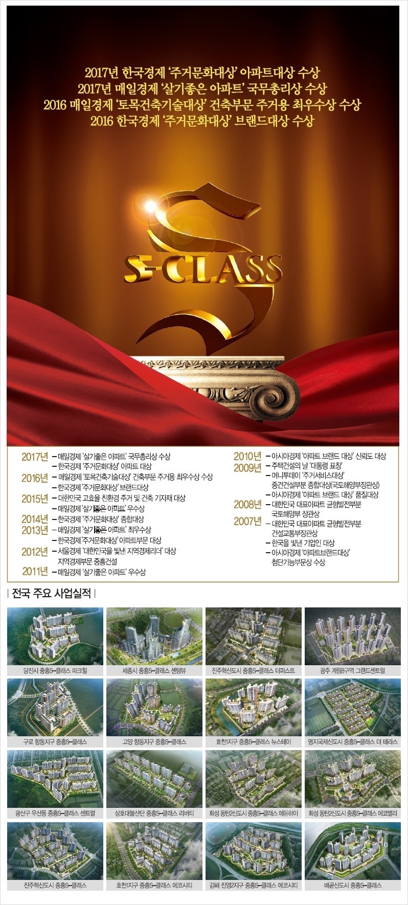 순천 신대지구b1블록 중흥s클래스 에듀하이 2월초 오픈예정 네이버 블로그