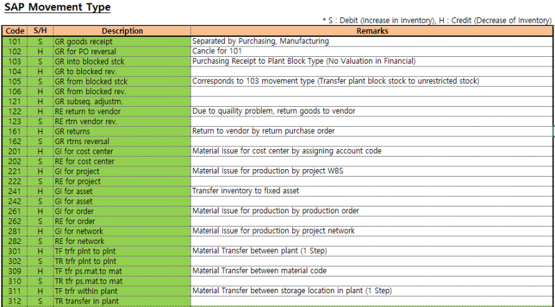 재고 수불유형과 물동 재고거래 연계 : 네이버 블로그