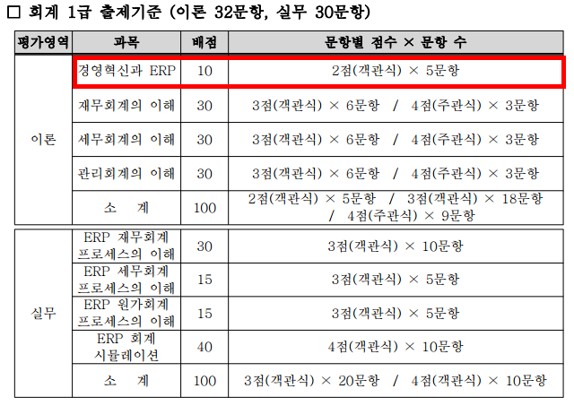 Erp 회계1급 독학하기 이론 파트Ⅰ 경영혁신과 Erp 네이버 블로그