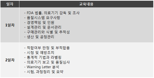 [한국 SGS 교육 후기] FDA cGMP 전문가 양성 과정 : 네이버 블로그