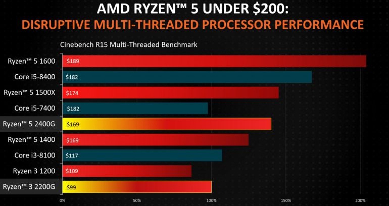 [PC] AMD Ryzen 3 및 Ryzen 5 Raven Ridge PIB 패키지 : 네이버 블로그