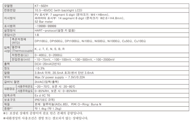 코닉스(KONICS)온도전송기 KT-502H,KT-502 서광계측기판매 : 네이버 블로그