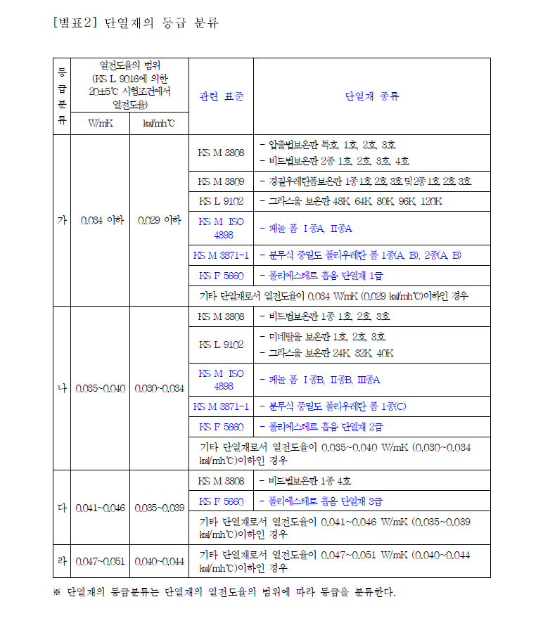 2018 건축물 에너지절약설계기준 개정안 네이버 블로그