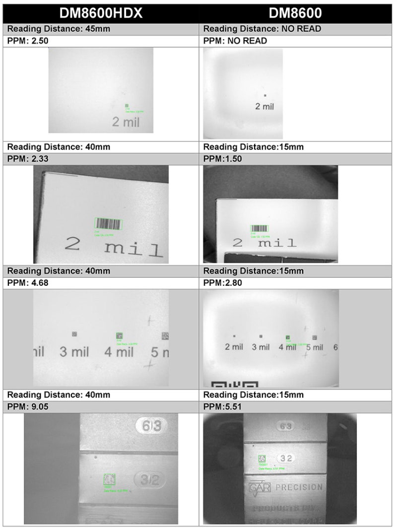 COGNEX(코그넥스) DataMan 8600HDX DPM, 1D/2D 휴대형 바코드 판독 장비 : 네이버 블로그