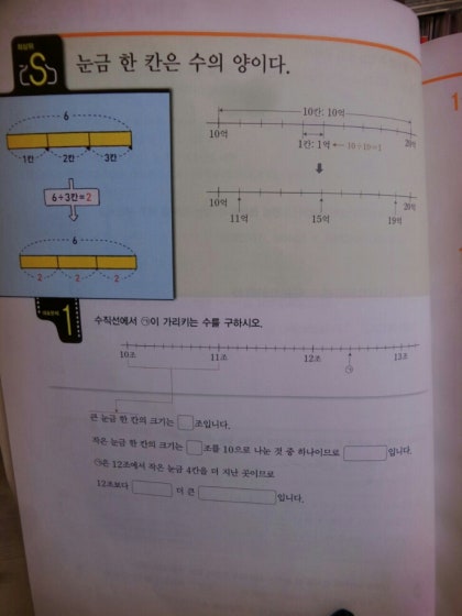 초등상위권문제집상위권문제집추천 최상위수학 Vs 최상위수학s 수학체력에 맞게 초등심화서 선택해보아요♡♡ 네이버 블로그