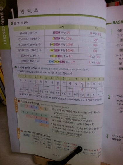 초등상위권문제집상위권문제집추천 최상위수학 Vs 최상위수학s 수학체력에 맞게 초등심화서 선택해보아요♡♡ 네이버 블로그