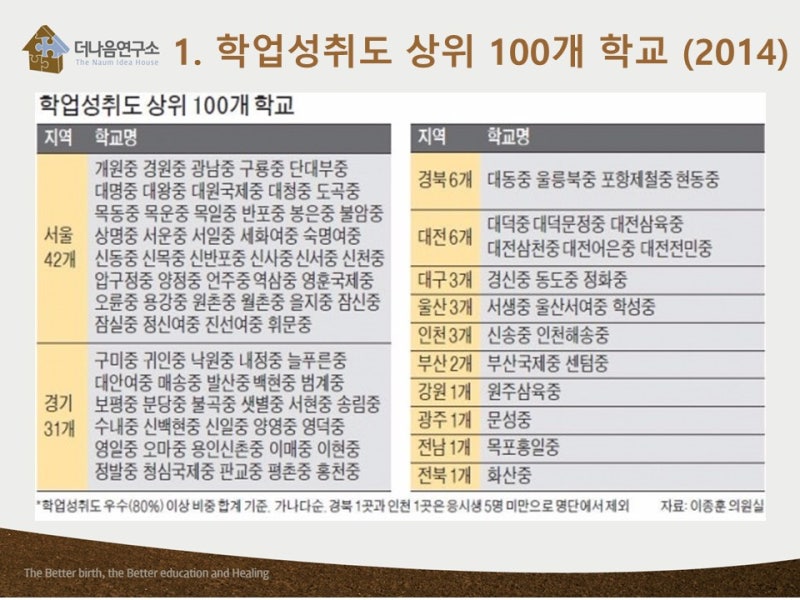 2016 전국 100대 중학교 기준 학군 분석 1 서울 네이버 블로그