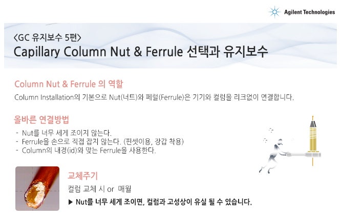 [YW-응용자료] Capillary Column Nut & Ferrule 선택과 유지보수 / Agilent : 네이버 블로그