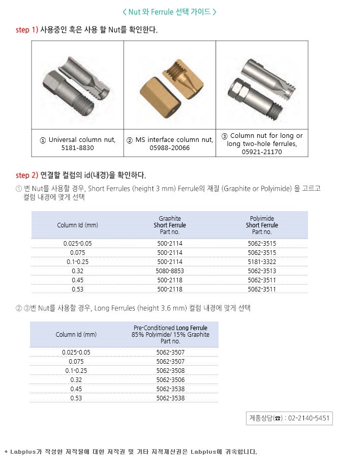 [YW-응용자료] Capillary Column Nut & Ferrule 선택과 유지보수 / Agilent : 네이버 블로그
