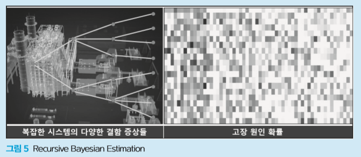 [기계저널] 기계공학에서의 인공지능 적용 사례 : 네이버 블로그