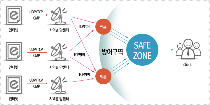 마인크래프트 호스팅 강려크하다! [SKH] : 네이버 블로그
