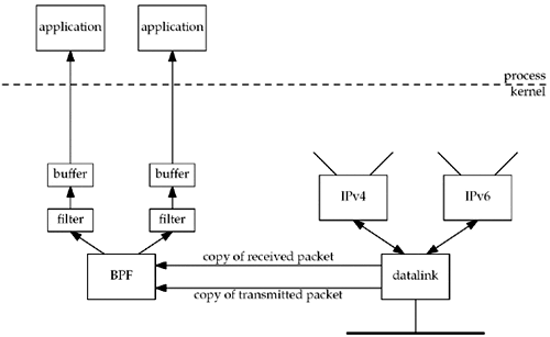 [Effective TCP/IP Prog.] 34. tcpdump나 유사한 도구의 사용법을 배워라 : 네이버 블로그