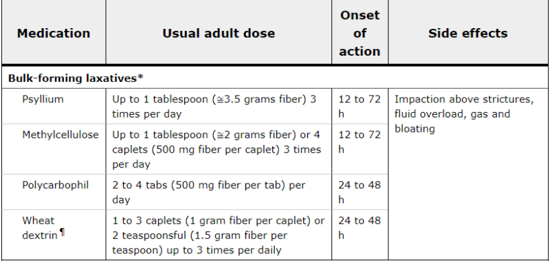 Bulk-forming laxatives : 아기오 과립, 무타실 산, 실콘 정 : 네이버 블로그