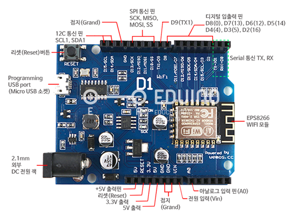 [아두이노 강좌] 아두이노 우노 WIFI (ESP 8266) D1 R1 보드 사용하기 : 네이버 블로그