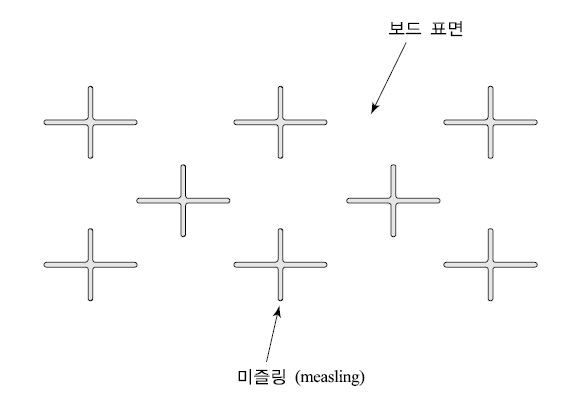 다층불량(1)!! : 네이버 블로그