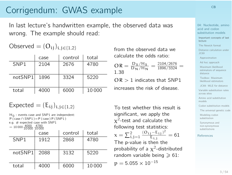 [Computational Biology] Codon Substitutution Model 이란? (Newick Format ...