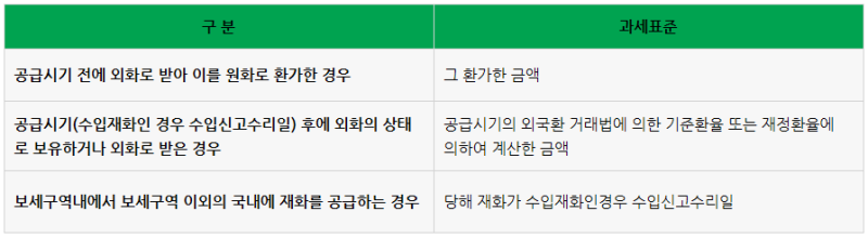 수입신고필증수입면장과 정산서로 본 회계처리 네이버 블로그