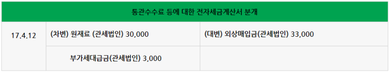 수입신고필증수입면장과 정산서로 본 회계처리 네이버 블로그