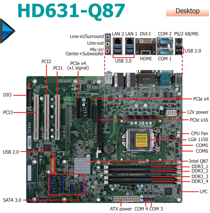 HD631-Q87 CRM : 네이버 블로그